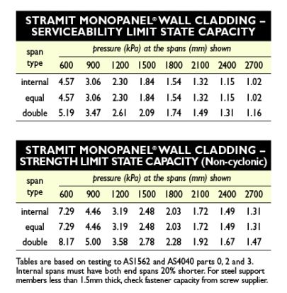Stramit Wall Cladding | Peak Manufacturing