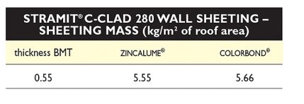 Stramit Wall Cladding | Peak Manufacturing