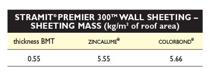 Stramit Wall Cladding | Peak Manufacturing