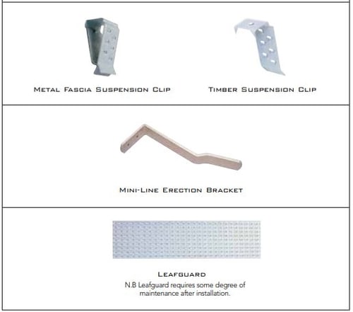 Ace Guttering & Gutters | Peak Manufacturing