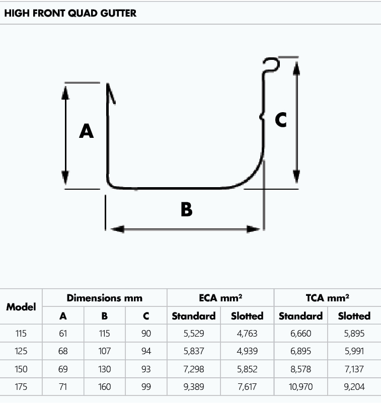 Metroll Guttering & Gutters | Peak Manufacturing