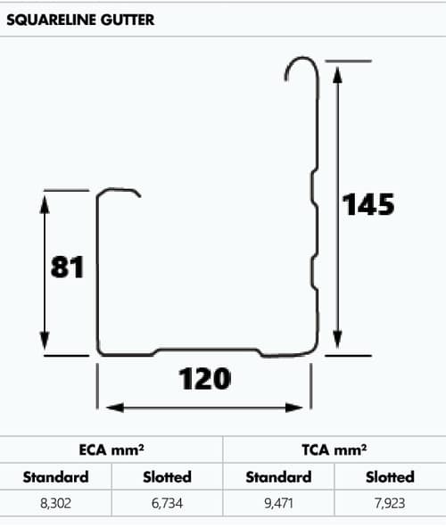 Metroll Guttering & Gutters | Peak Manufacturing