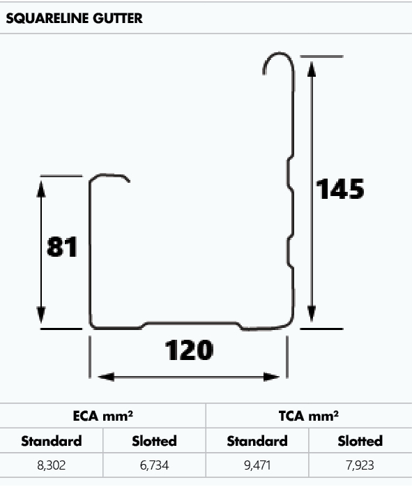 Metroll Guttering & Gutters | Peak Manufacturing