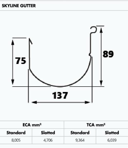 Metroll Guttering & Gutters | Peak Manufacturing