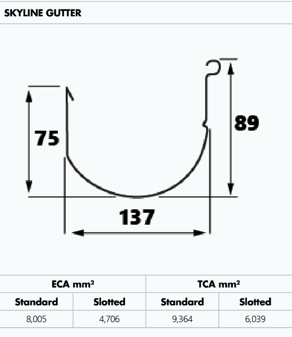 Metroll Guttering & Gutters | Peak Manufacturing