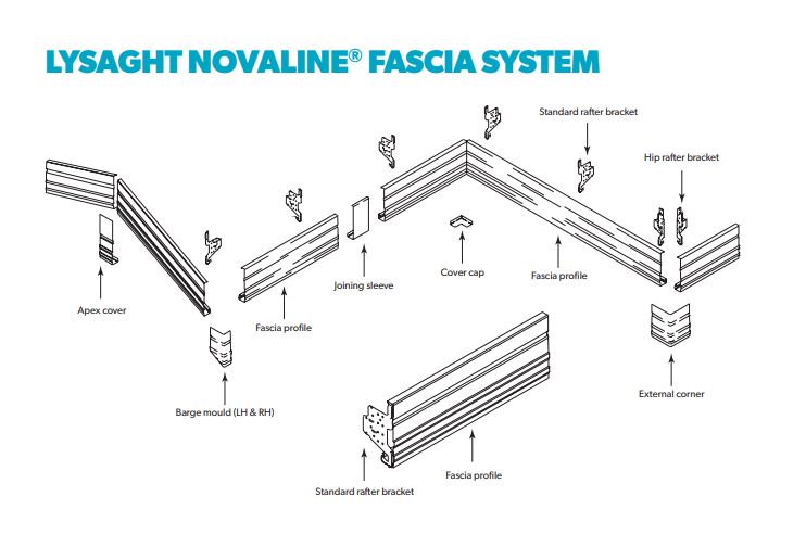 Lysaght Fascia | Peak Manufacturing