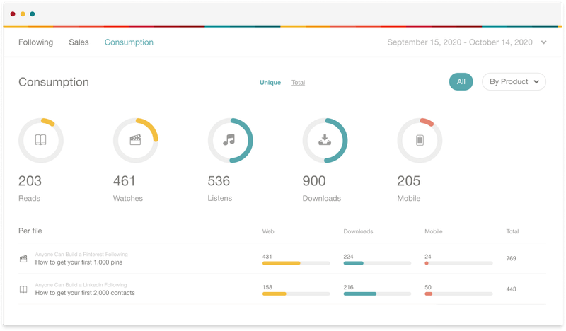 Gumroad Features | Everything Needed to Sell Digital Products