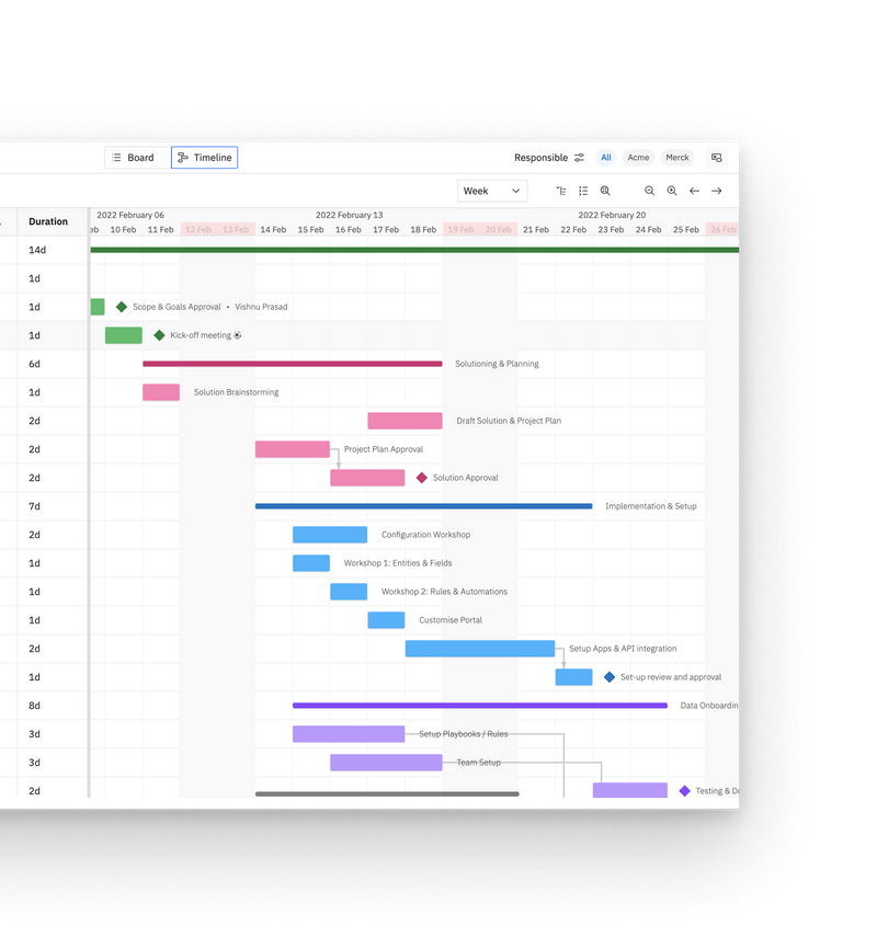 Project Management Software Alternative - Rocketlane