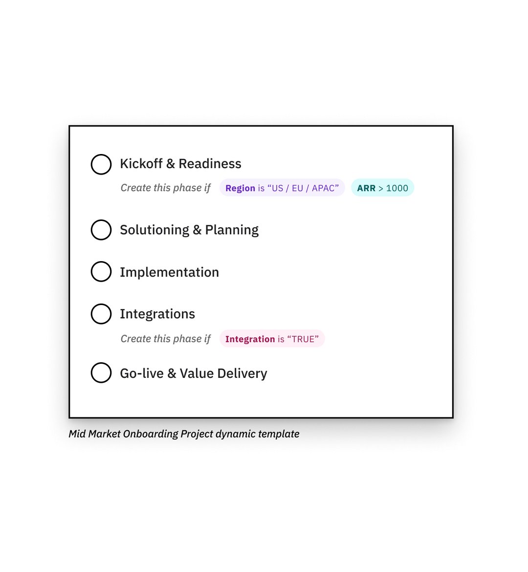 Project Management Software Alternative - Rocketlane