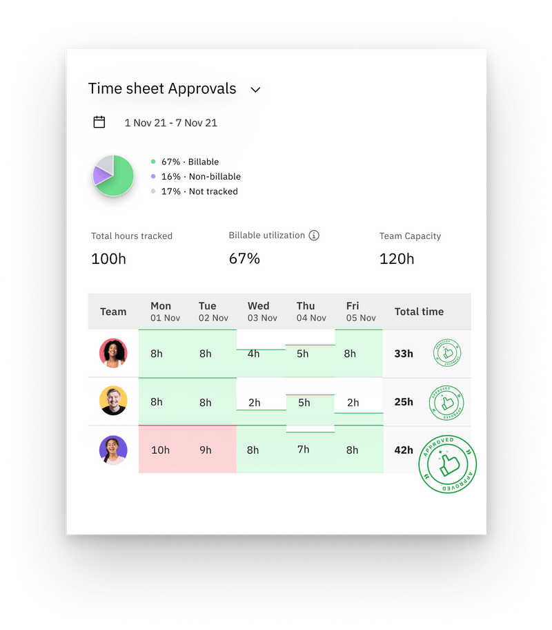 Project Management Software Alternative - Rocketlane