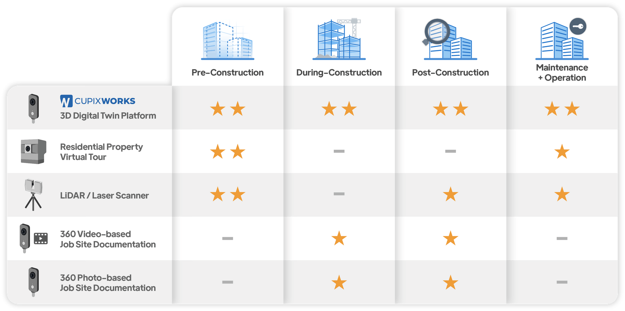 Build Smart with Cupix