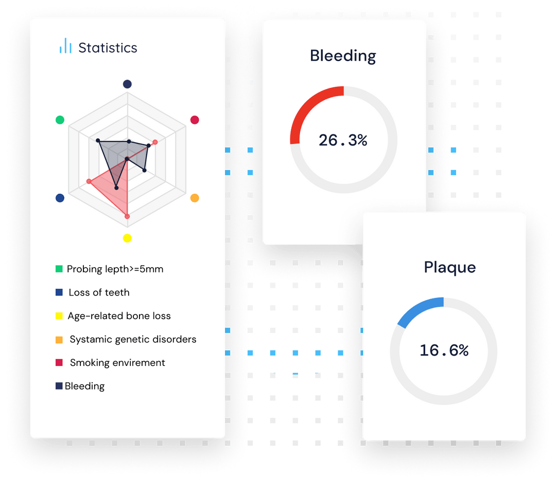 Dentaline - Periodontal and Odontogram Charting