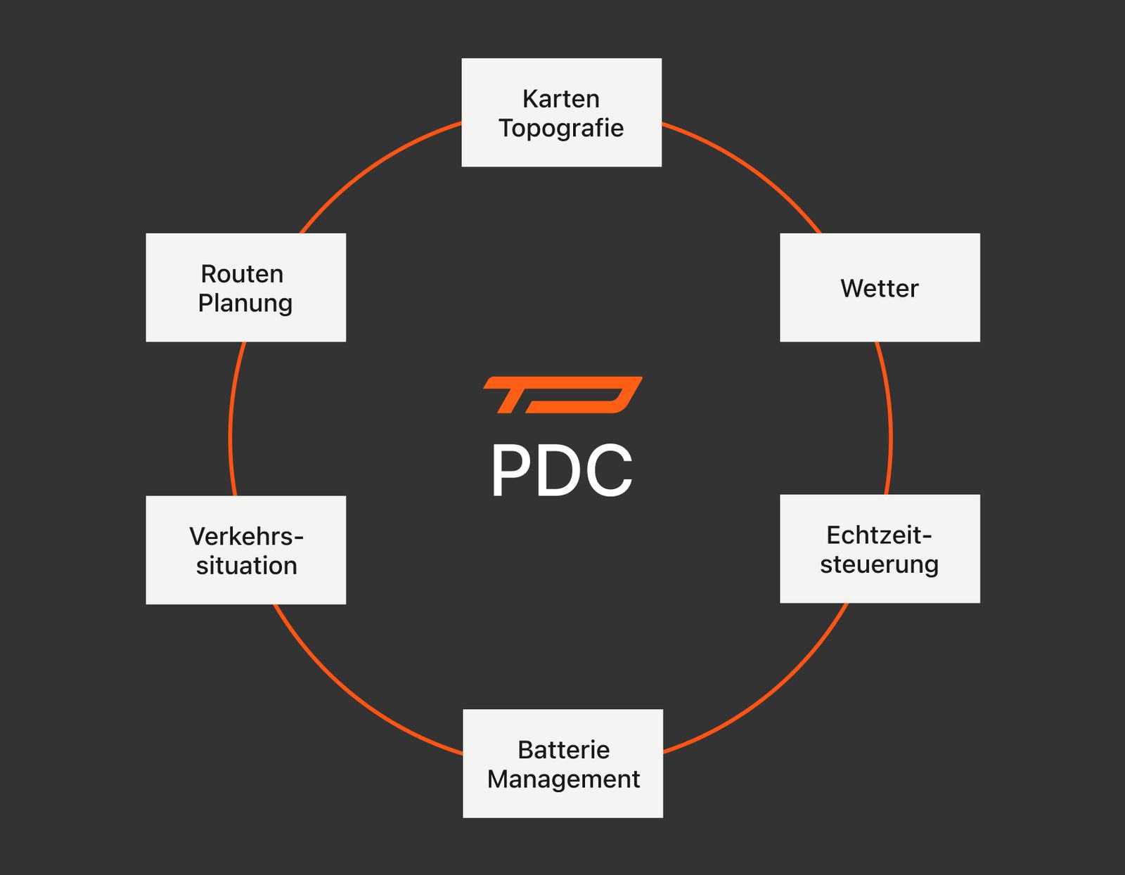 Trailer Dynamics GmbH - Technologie