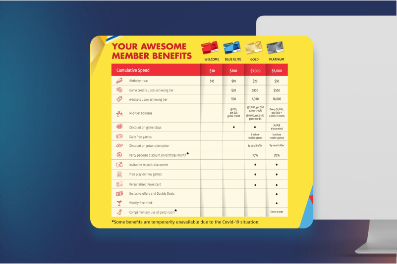 Voucherify Customers Timezone