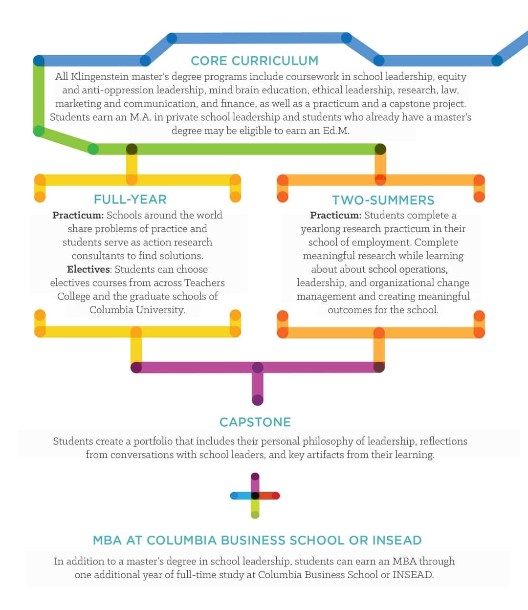 Masters Programs in Independent School Leadership