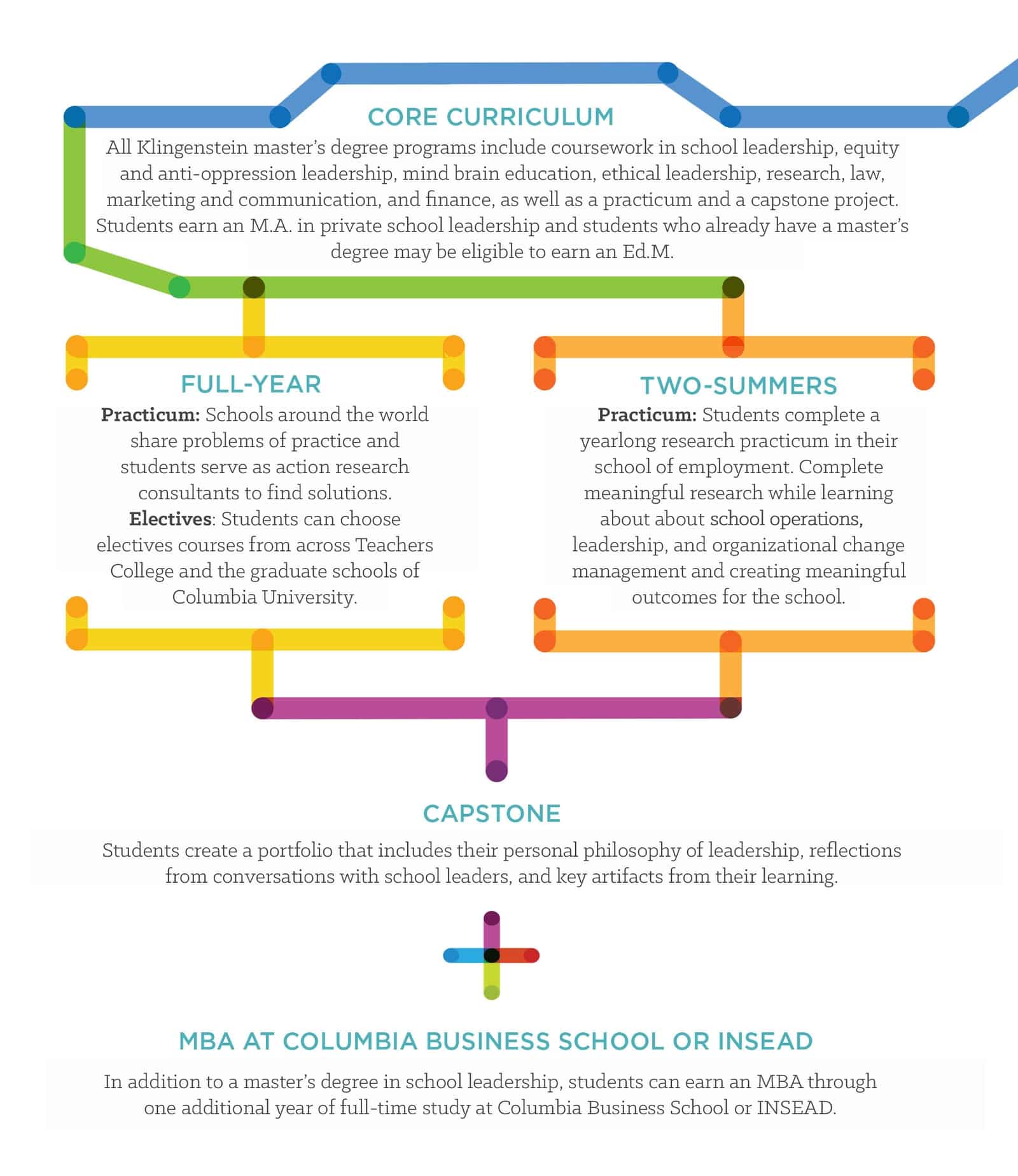 Masters Programs in Independent School Leadership
