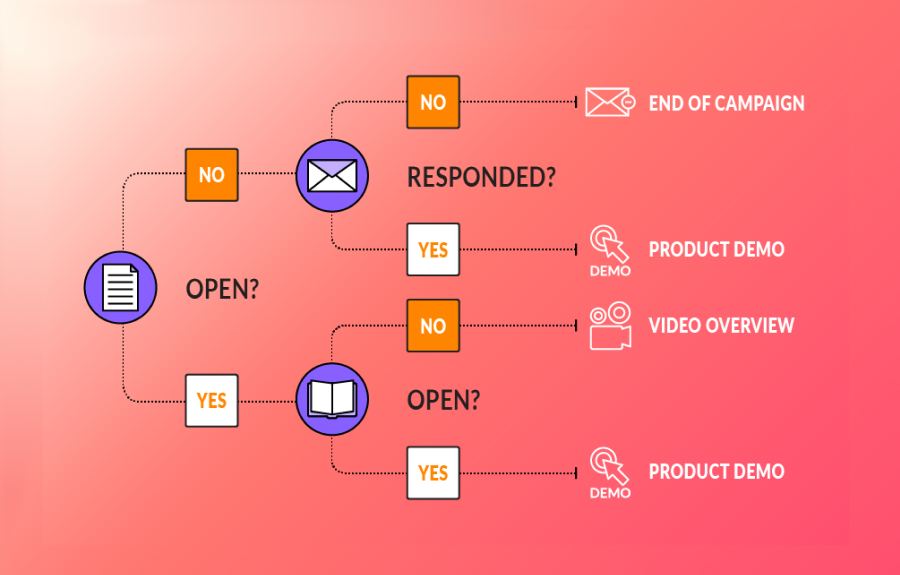 12 Benefits Automated Direct Mail Brings To Marketing | Inkit 12 Benefits Automated Direct Mail Brings To Marketing | Inkit