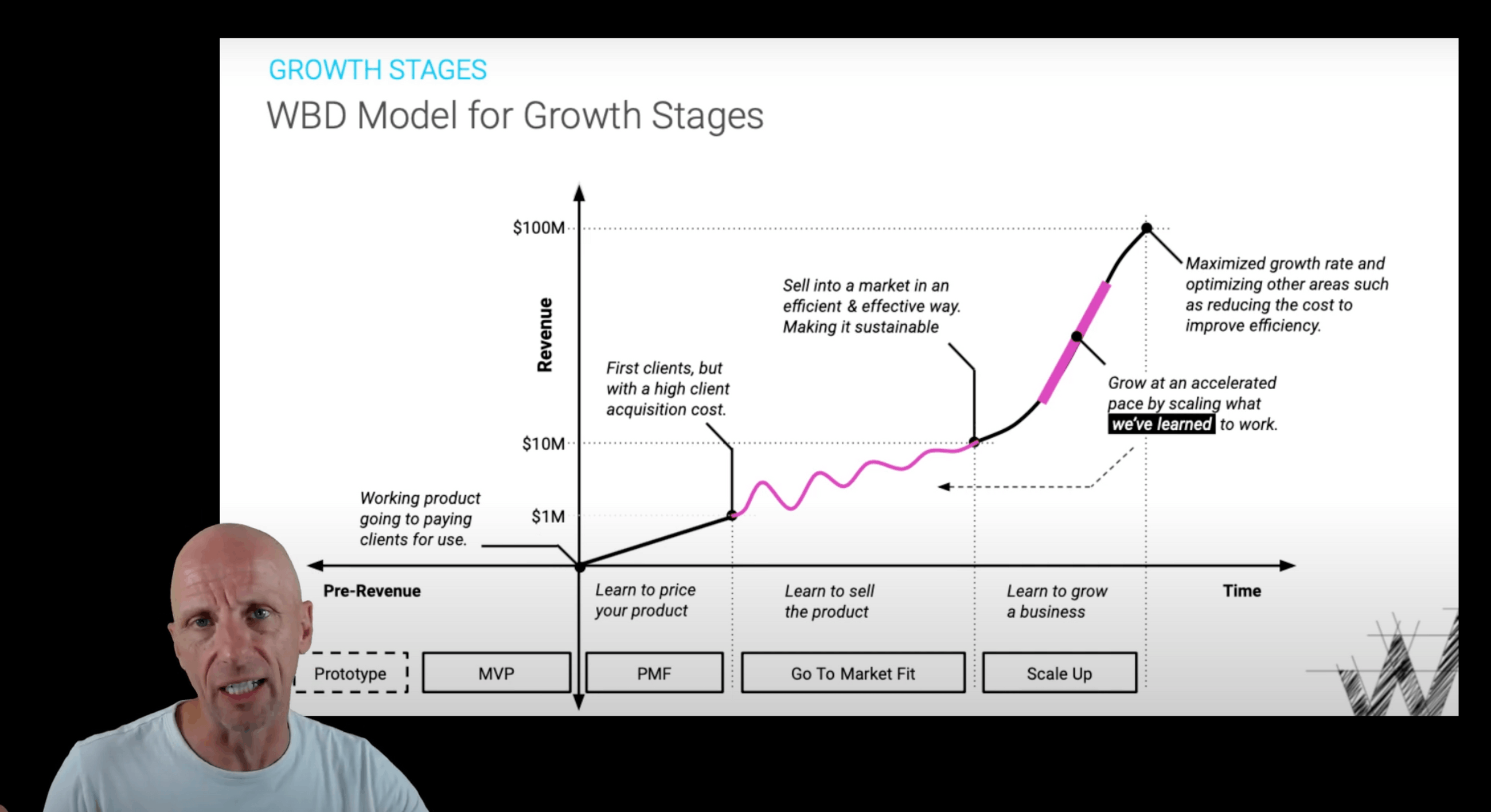 Growth Model | Recurring Revenue Operating Model