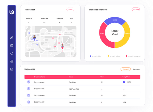 Flexible Workforce Management Solution Overview