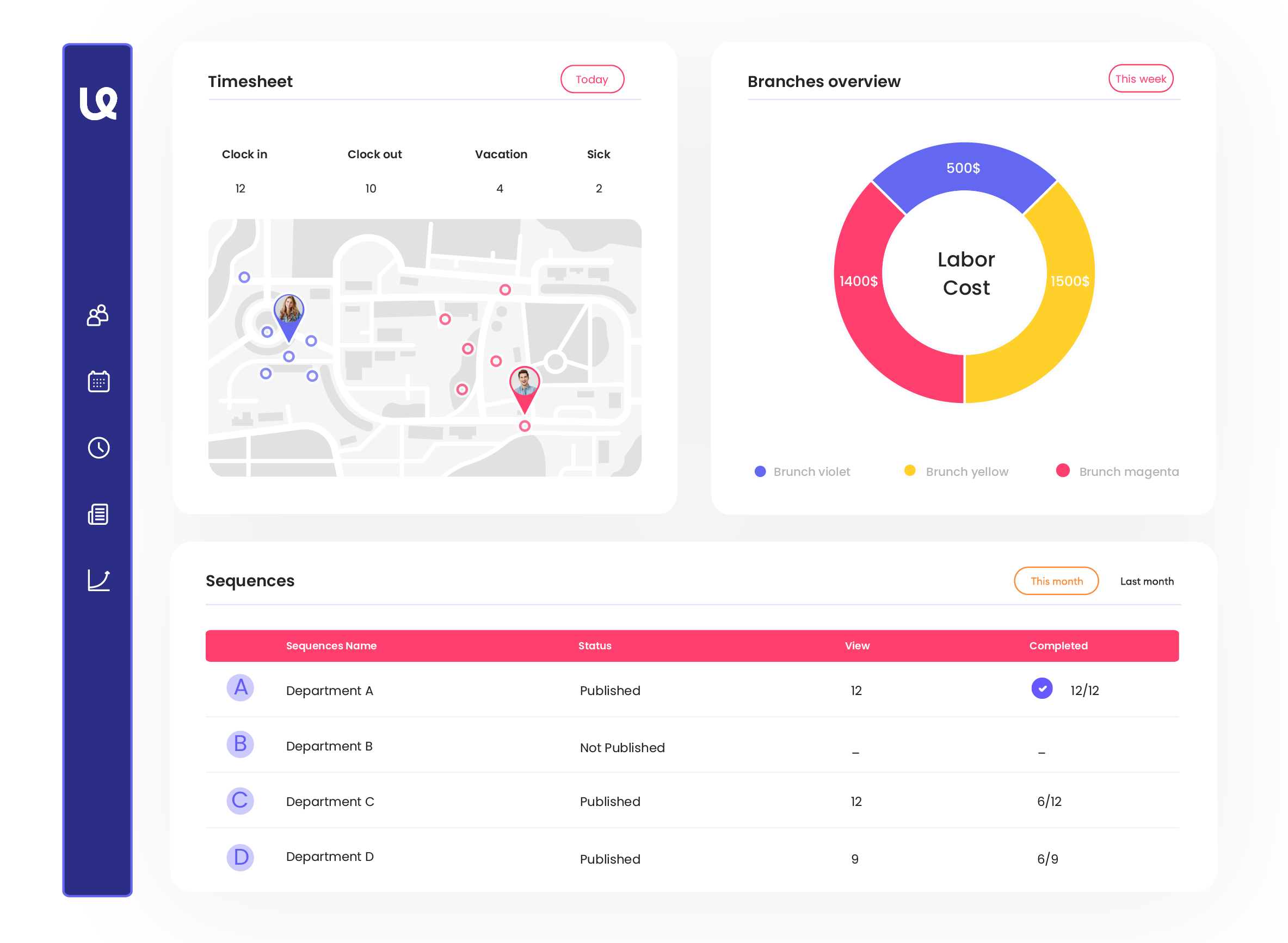 Shift Based Workforce Management Platform Overview | Ubeya