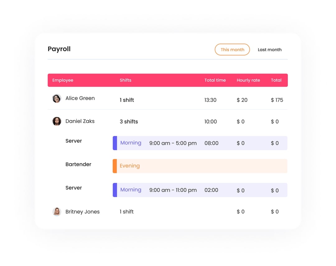 Shift Based Workforce Management Platform Overview | Ubeya