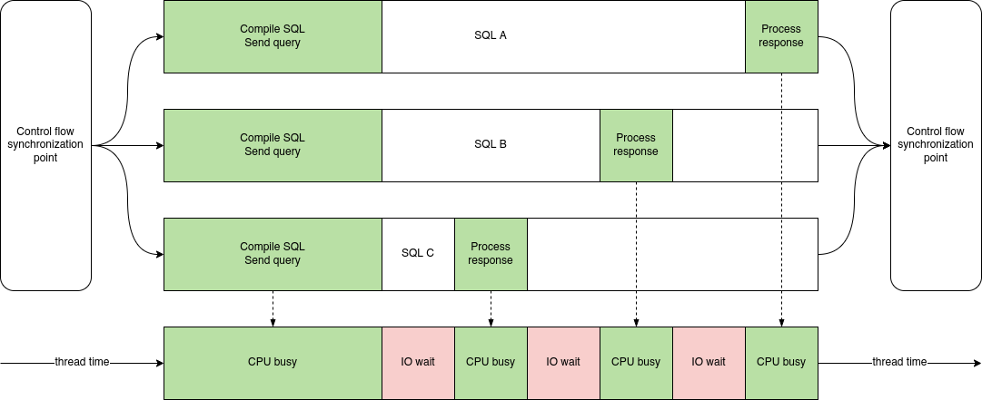 How We Optimized Python Api Server Code 100x Athenian 