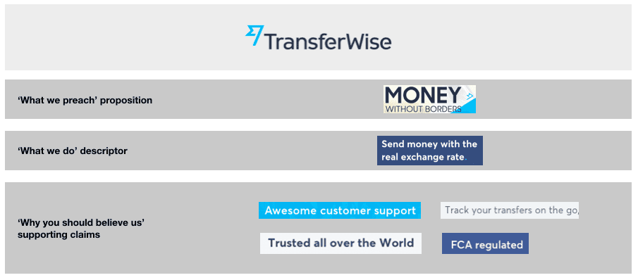 How we approach copywriting at Spill | Spill Blog