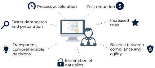 Data Catalog Benefits - Catalog Library