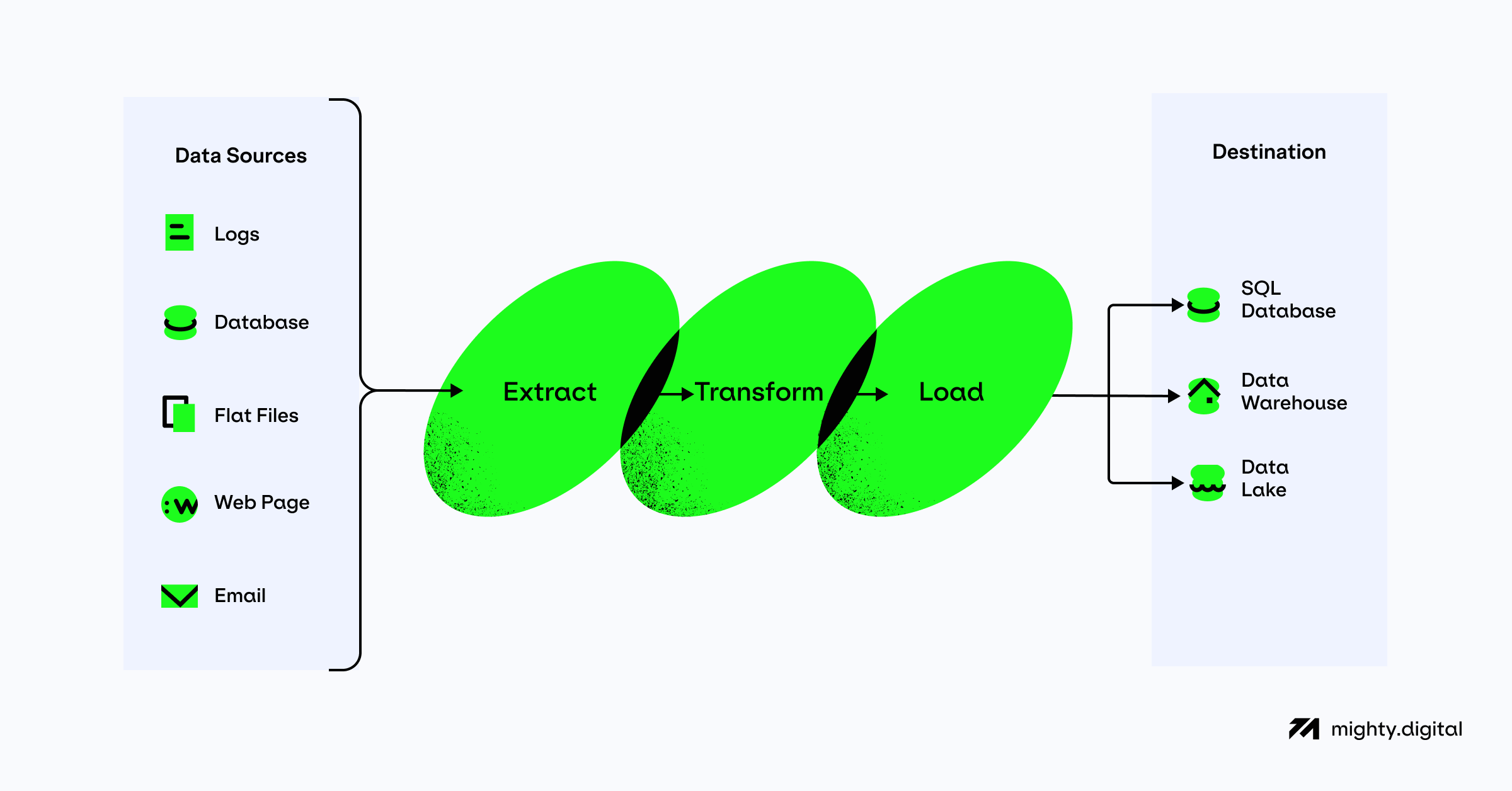 How DBT helped us reduce our ETL costs significantly. | Blog - Mighty ...