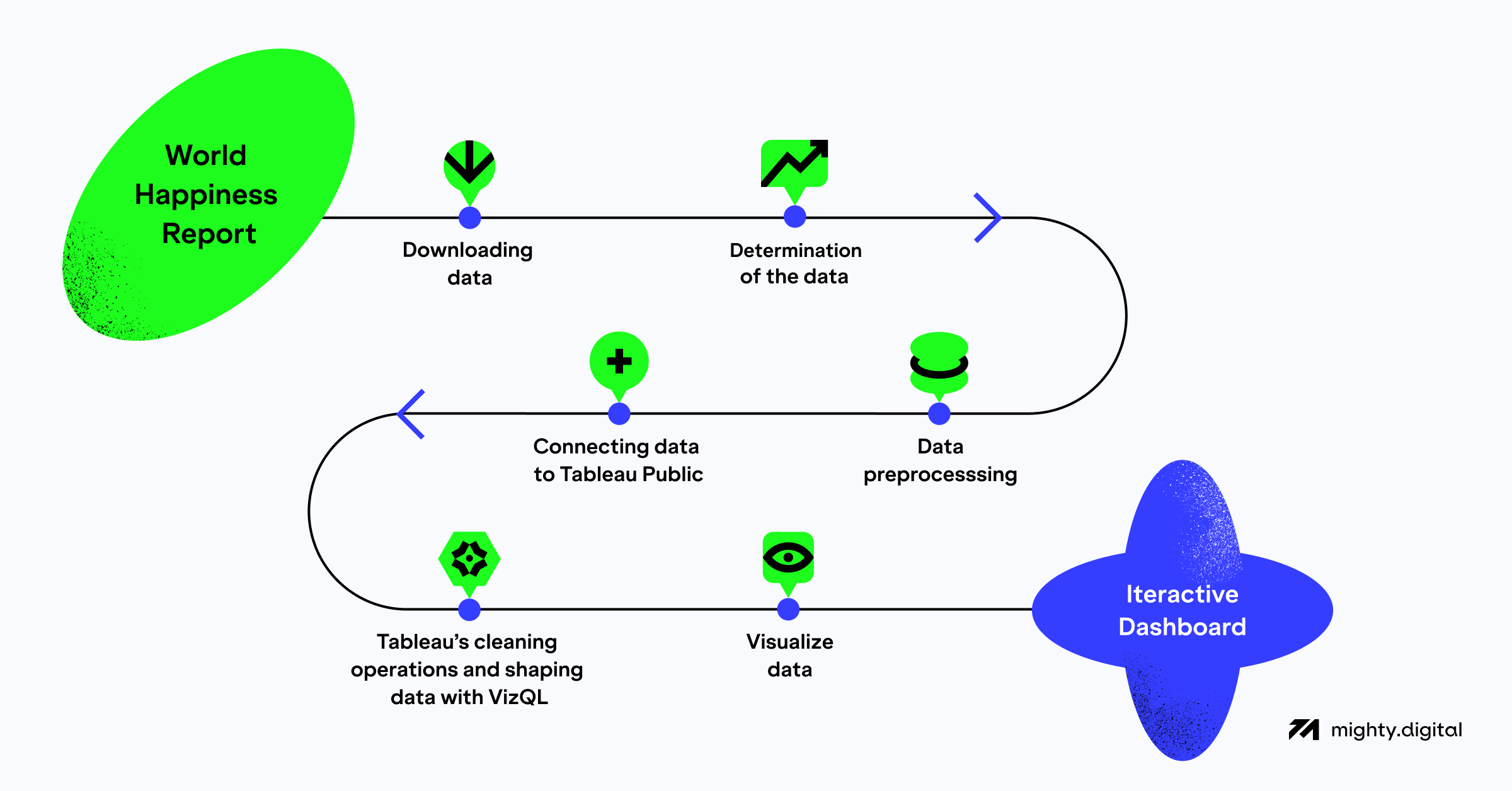 How we built Interactive World Happiness Dashboard - Mighty Digital