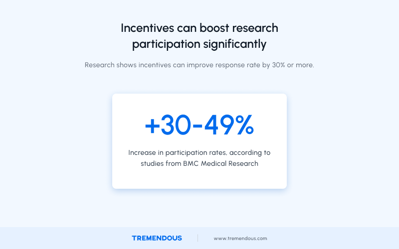 The business case for research incentives