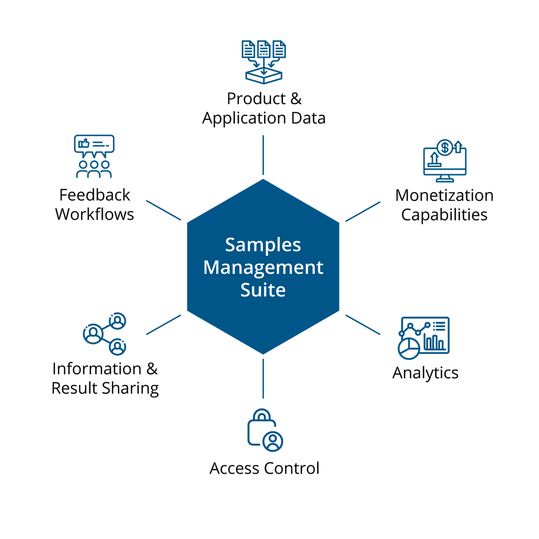 Agilis Commerce - Digital Commerce Solutions for the Chemical Industry