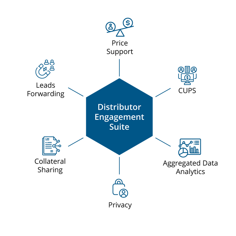 Agilis Commerce - Digital Commerce Solutions for the Chemical Industry