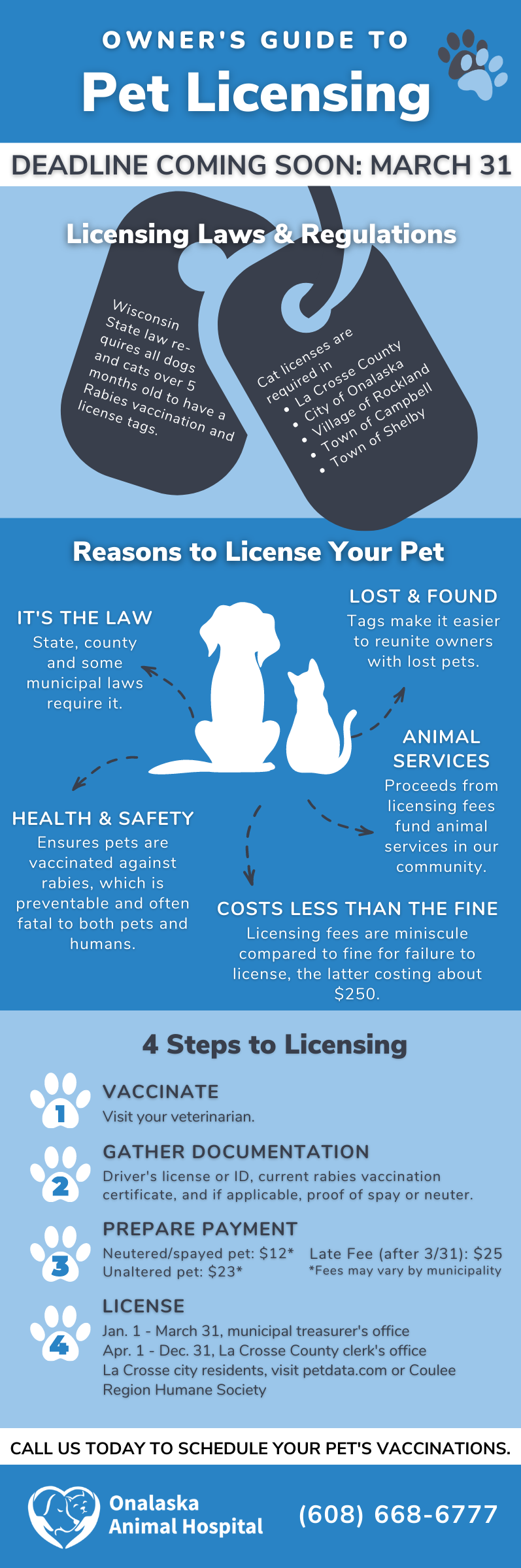 Owner's Guide To Pet Licensing