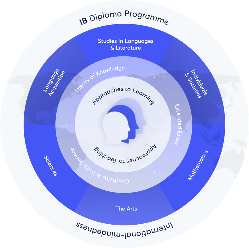 EIB Tutors | IB, MYP & IGCSE Tuition | Online and In-Person