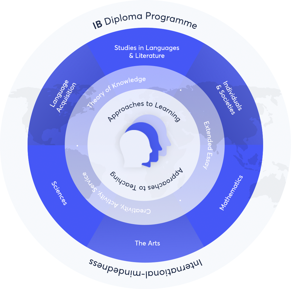 EIB Tutors | IB, MYP & IGCSE Tuition | Online and In-Person