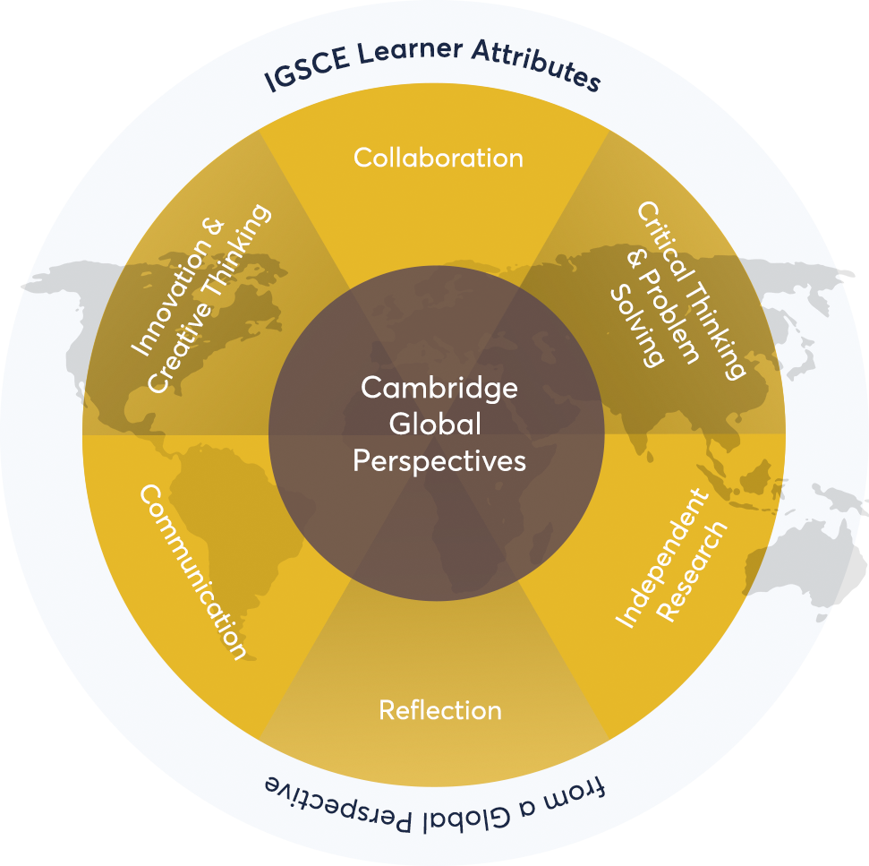 EIB Tutors | IB, MYP & IGCSE Tuition | Online and In-Person