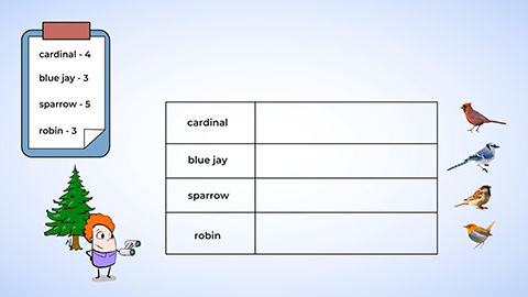 MightyOwl - Picture this! - how to make a picture graph