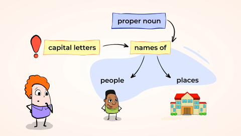MightyOwl - Welcome to Mightyville – capitalizing proper nouns