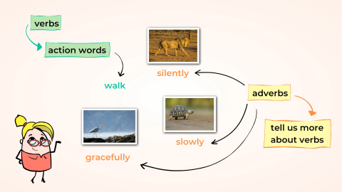 MightyOwl - Moving quickly and smoothly: all about adverbs