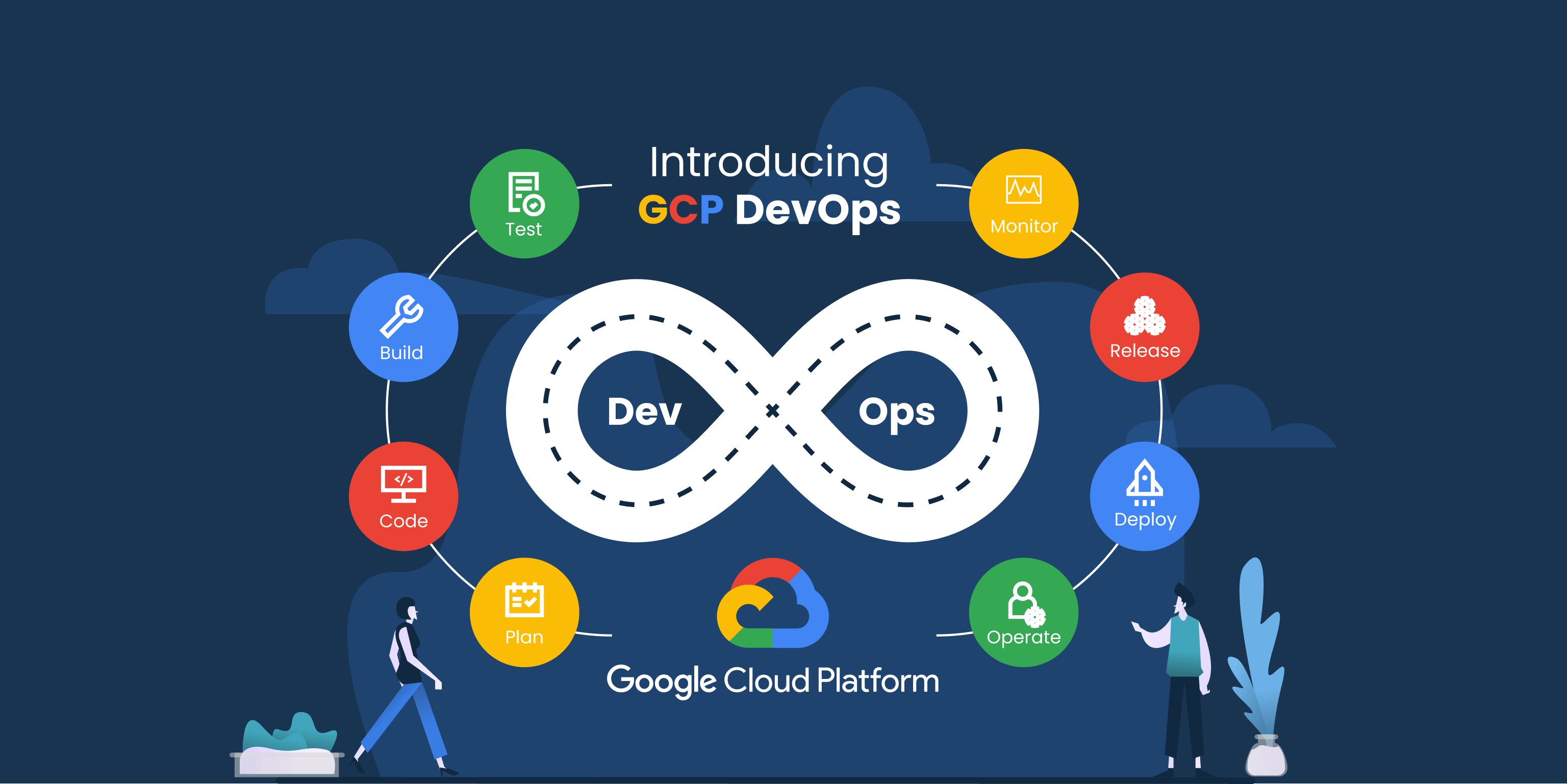 GCP DevOps: Top 7 Implementation Services