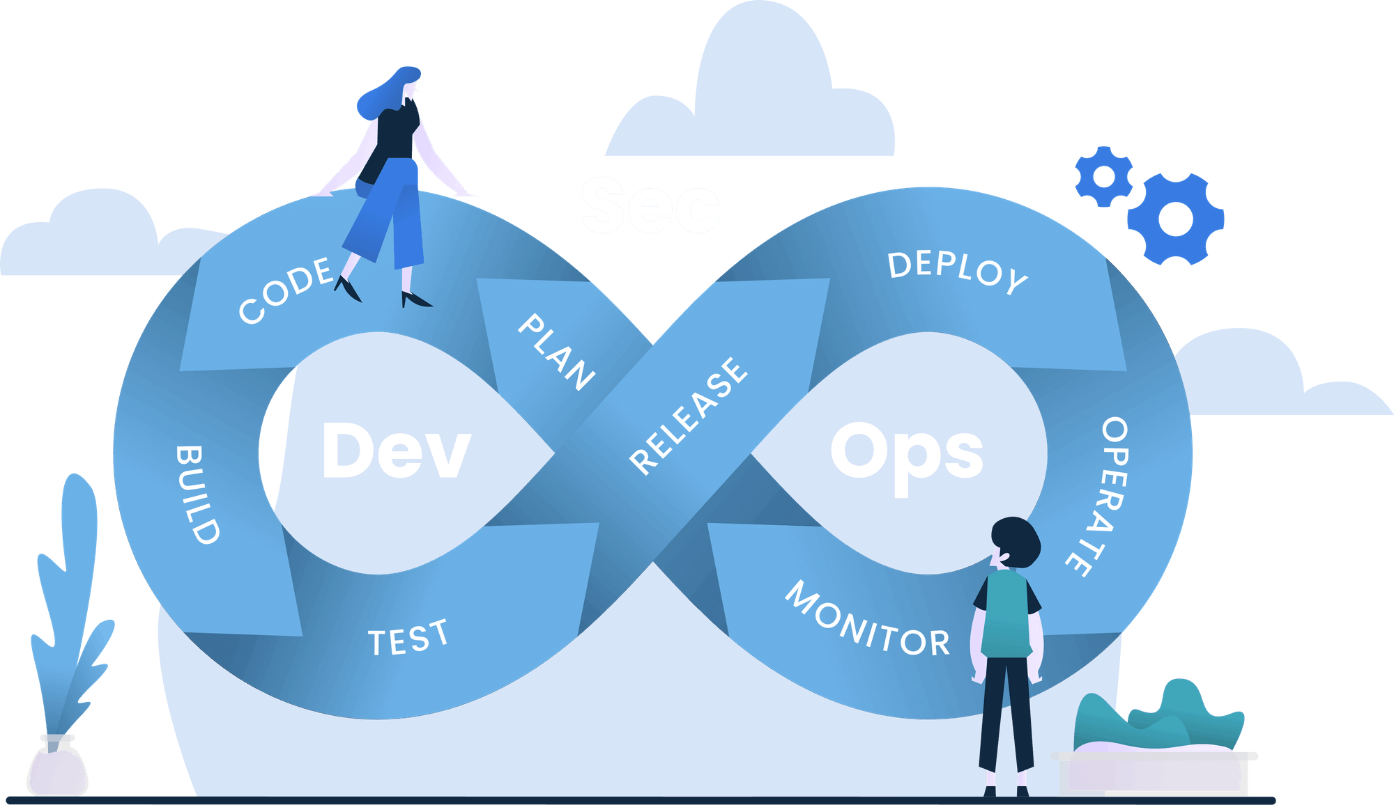 What is DevSecOps: Top 5 Automation Tools for CI Pipelines