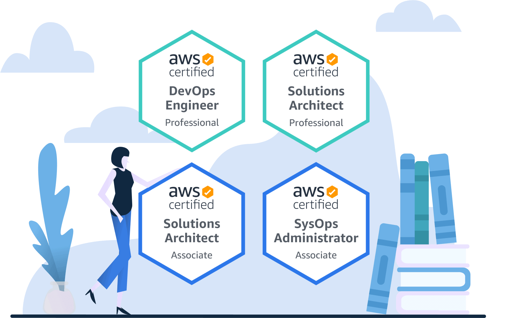 An Introduction To AWS Certificates: The Top 11 You Need to Know