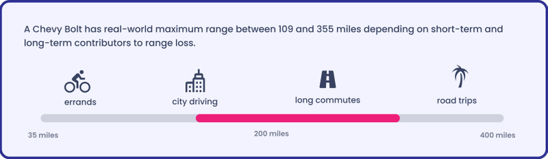 Used Chevy Bolt Battery Range & EV Trade-in Value