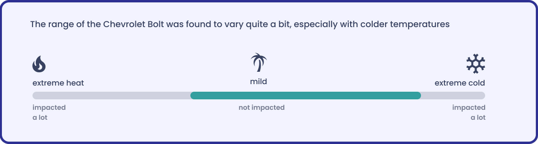 Used Chevy Bolt Battery Range & EV Trade-in Value