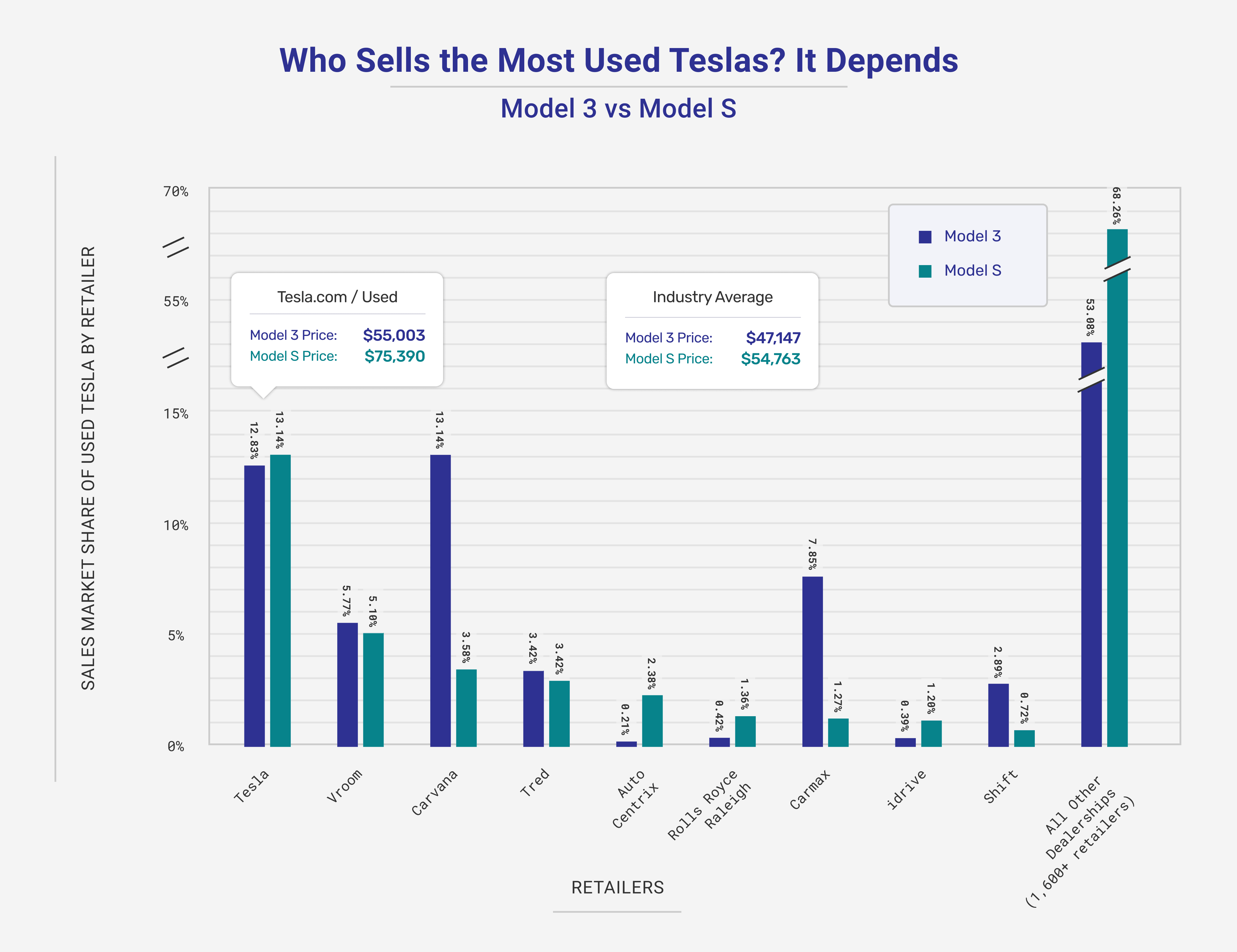 Recurrent | EV Range Reports for Used Electric Cars