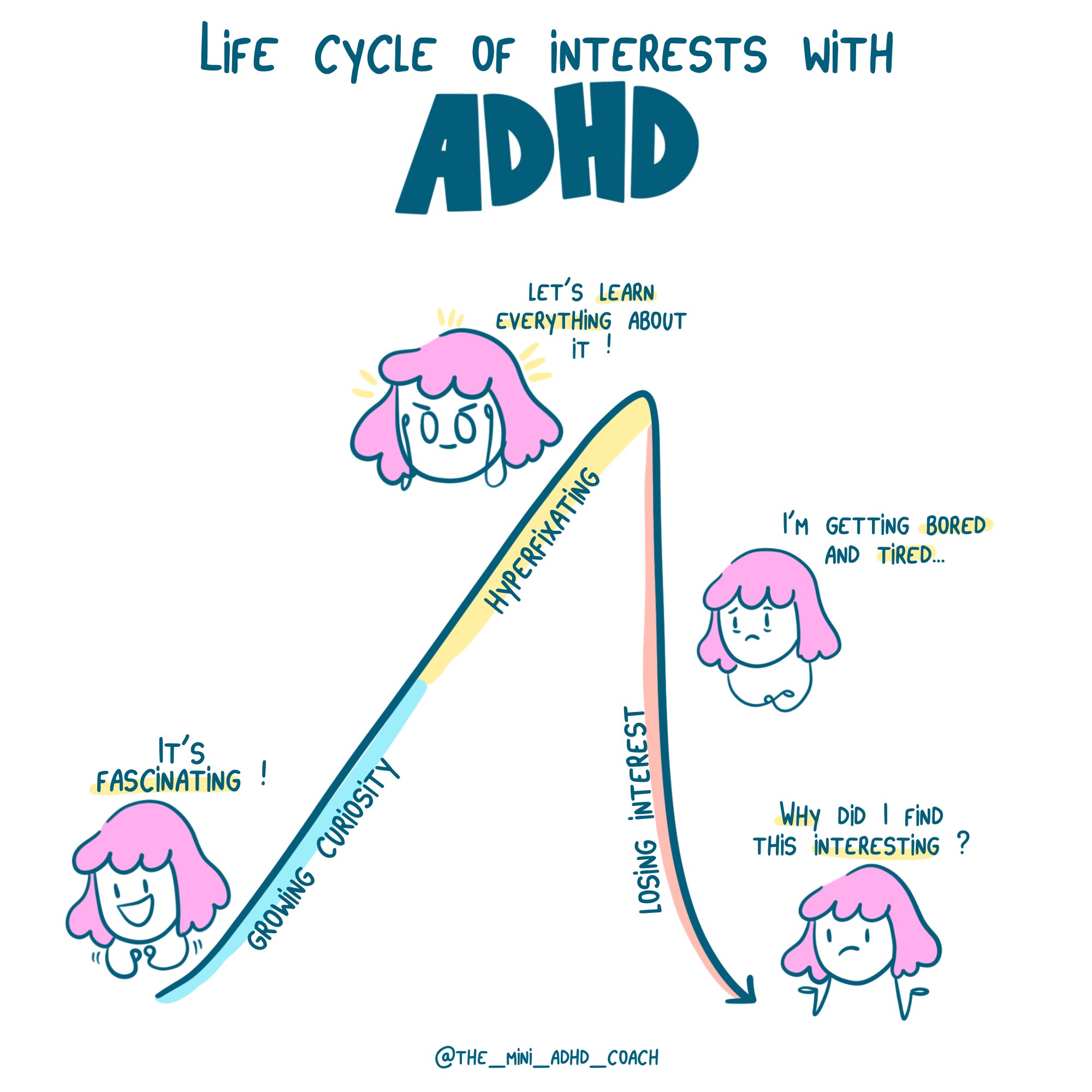 ADHD Cycle Of Interests The Mini ADHD Coach Blog