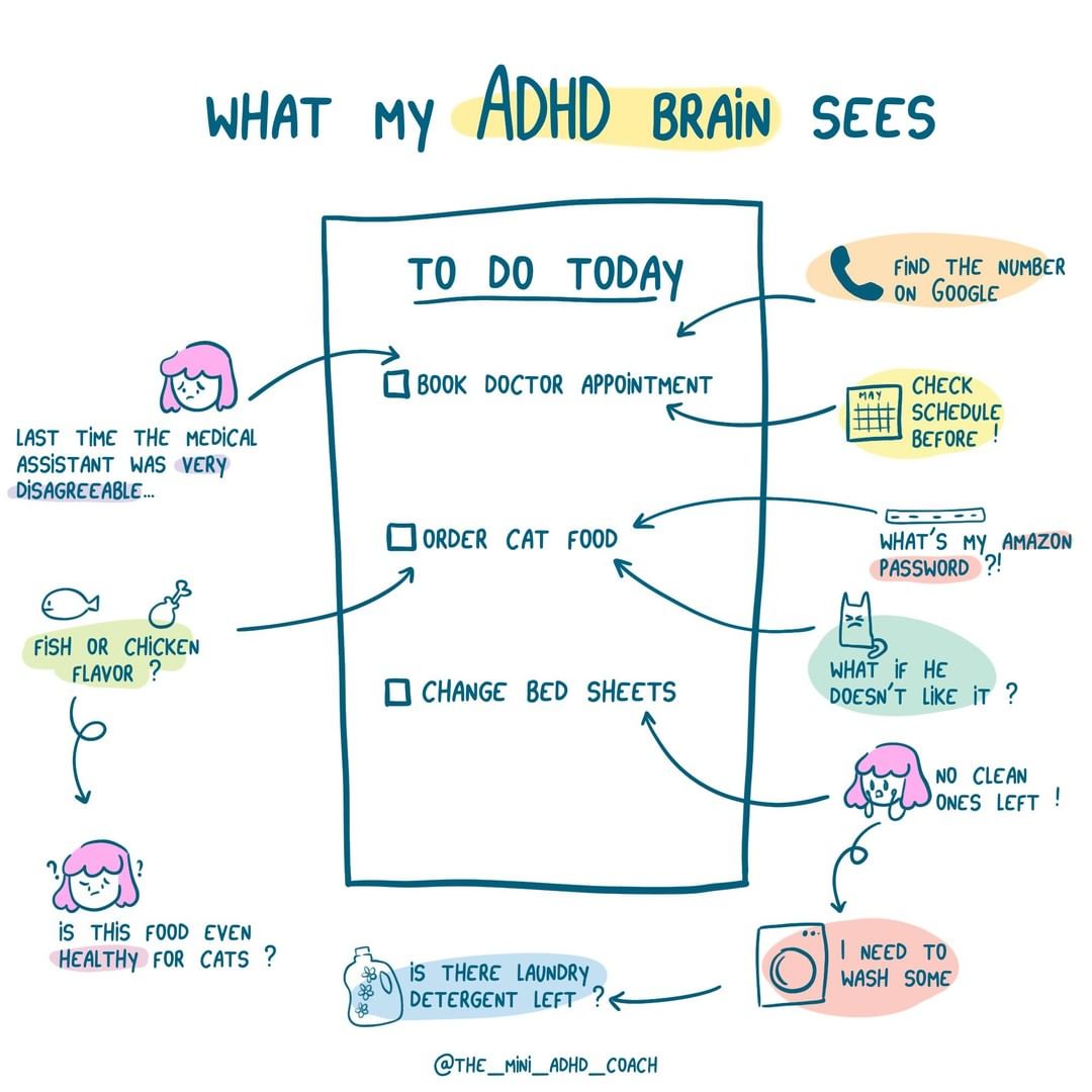 ADHD To Do Lists