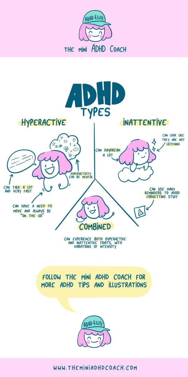 ADHD Types