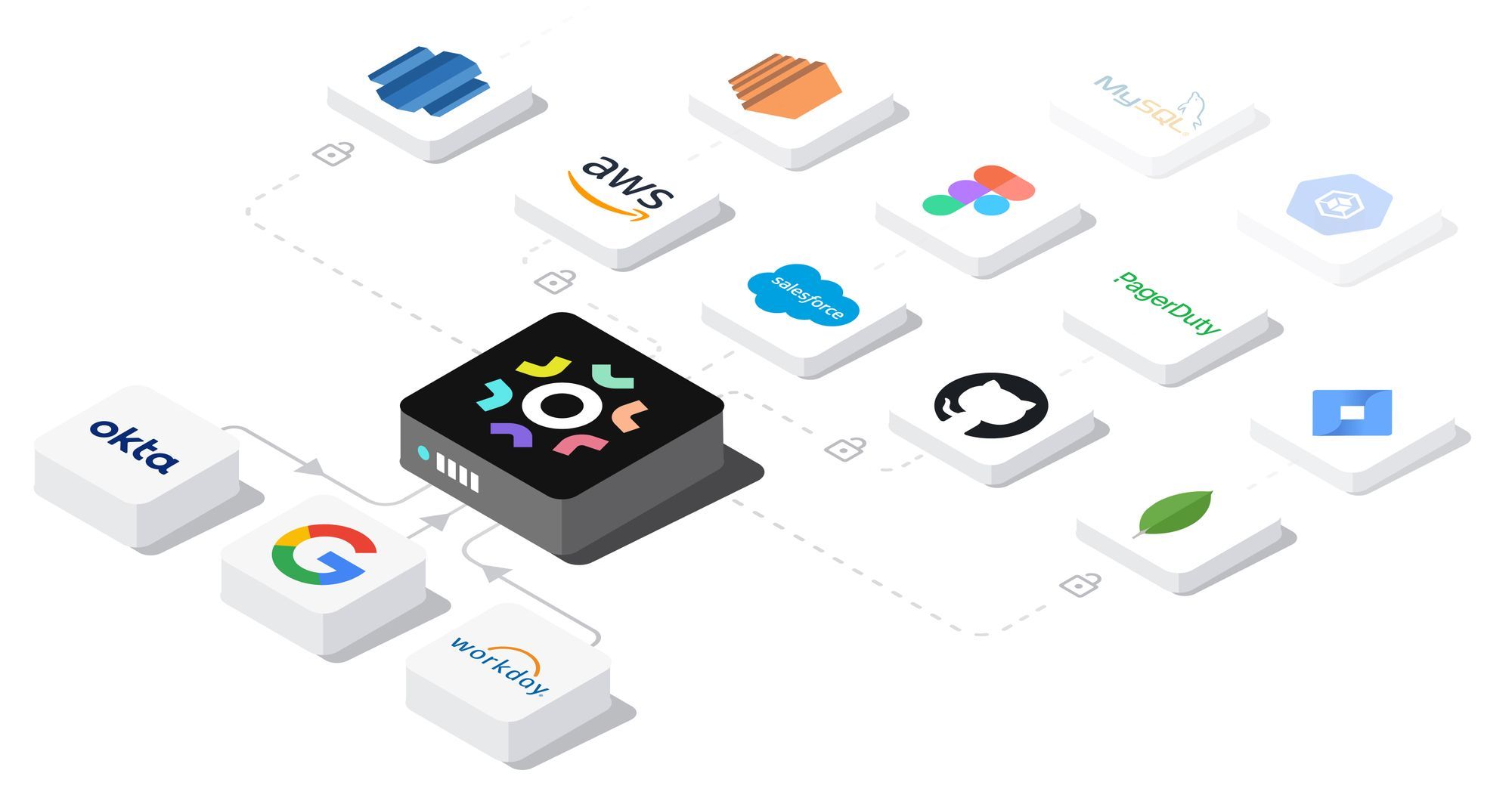 Opal | Access Management Platform | Scalable Least Privilege